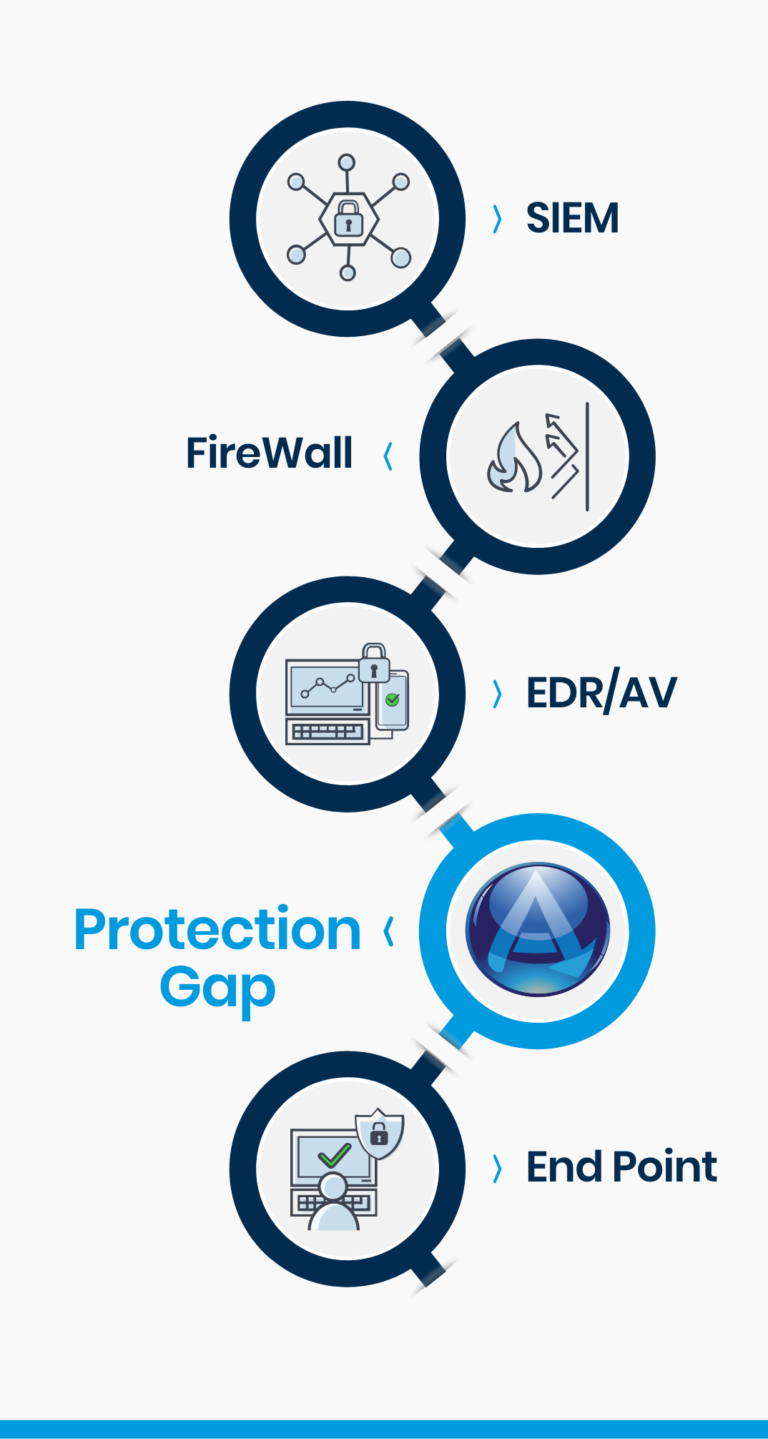 Get breach prevention for endpoints and servers - Blueridge Networks